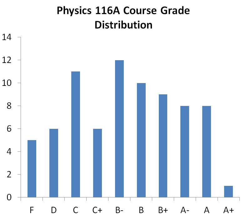 Physics 116A Home Page