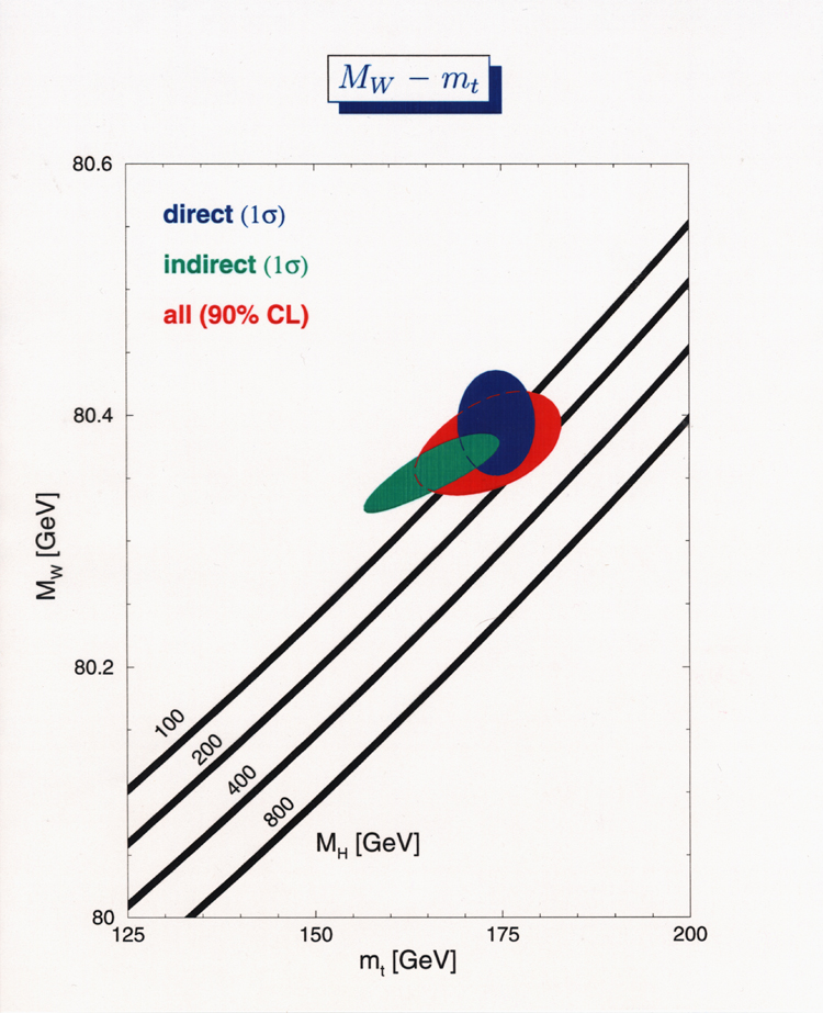 Index of /~haber/radcor