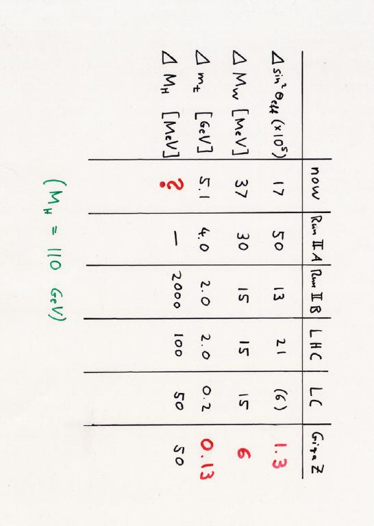 Index of /~haber/radcor
